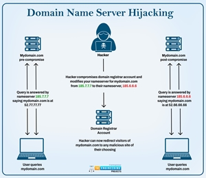 How to Use a Raspberry Pi as a DNS Server - The Engineering Projects
