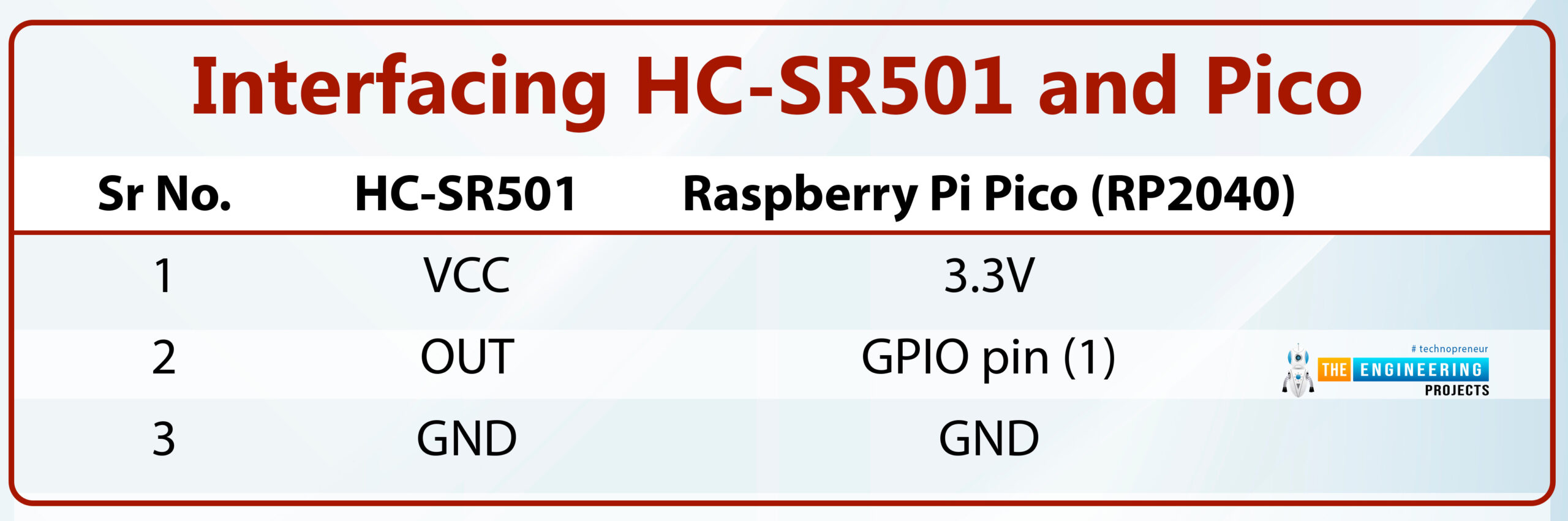 Interfacing Pir Motion Sensor And Raspberry Pi Pico Module With Micropython The Engineering